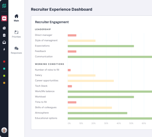 How to Measure Recruiter Experience | Starred